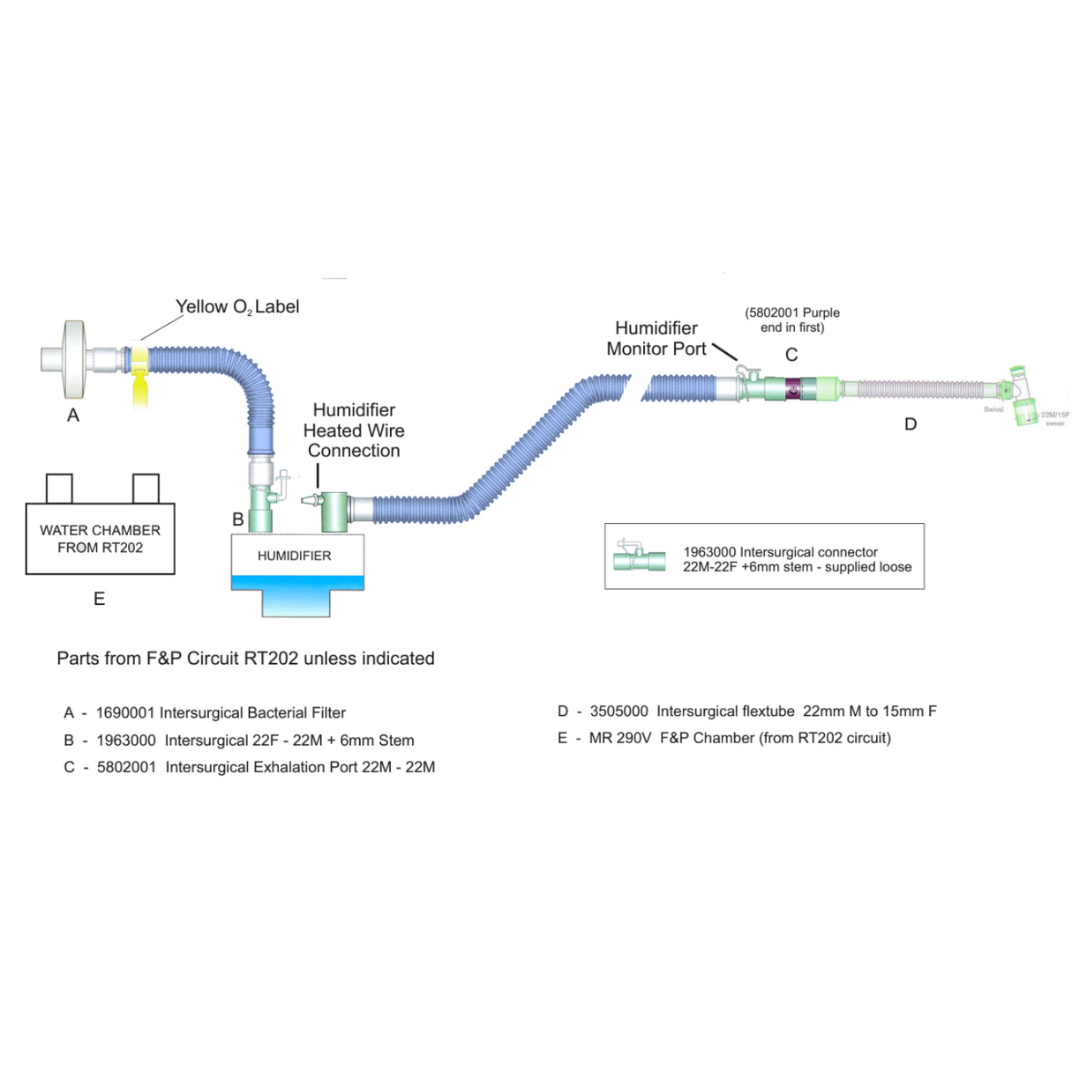 Nippy 3+ Wet Circuit – Barrier Healthcare